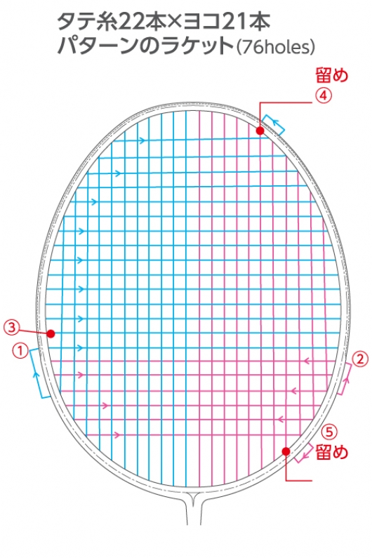 RYOGA MUSOU 凌駕無双（リョウガ ムソウ） | ラケット | ラケット | バドミントン | 株式会社ゴーセン ラケットスポーツサイト(GOSEN)